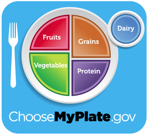 Manage Your Portions - Live.Eat.Train