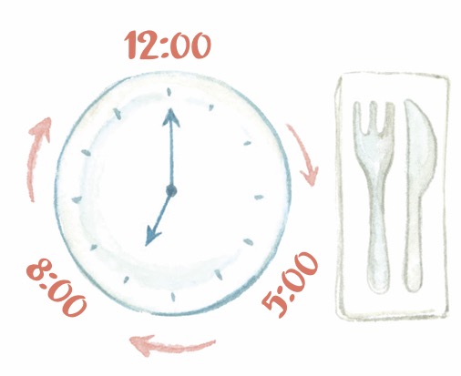 Establish an Eating Schedule - Live.Eat.Train